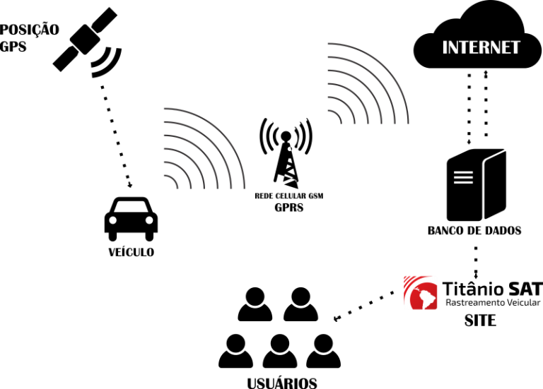 Telemetria - Titânio SATTitânio SAT